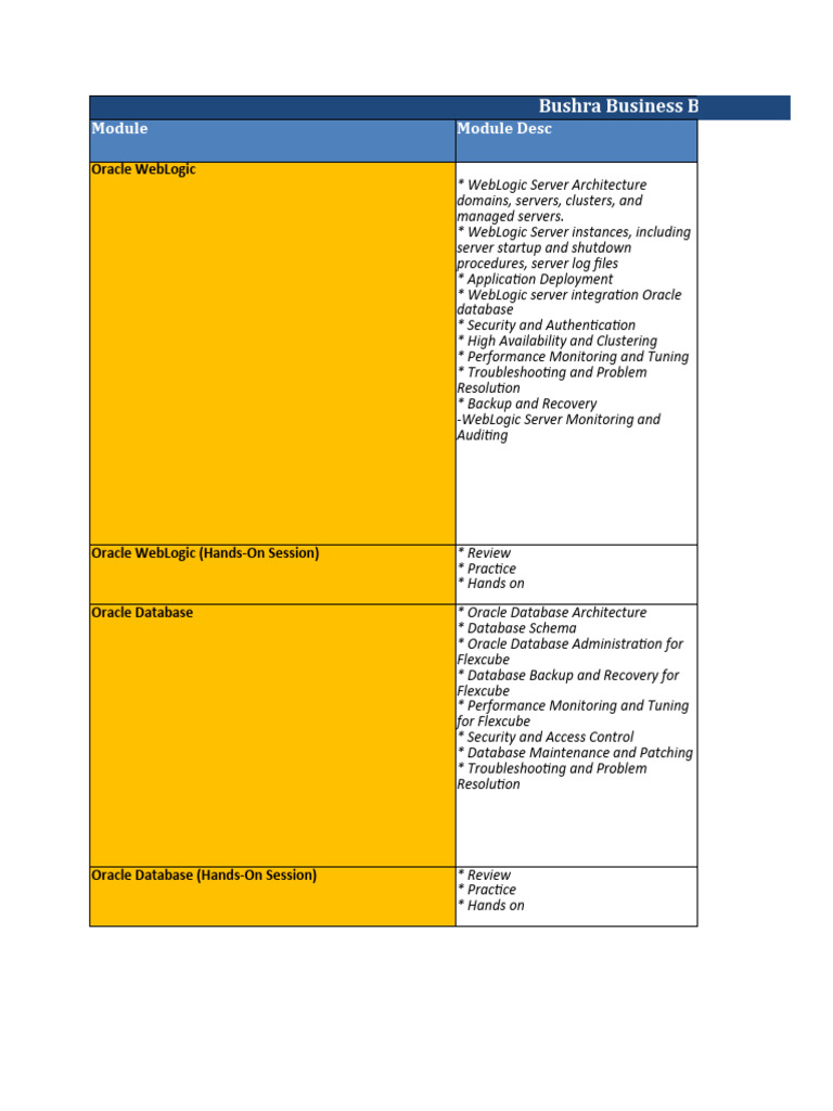 FCUBS 14.5 - L1 Technical Training Plan - BB Bank - v1 | PDF | Databases | Server (Computing)