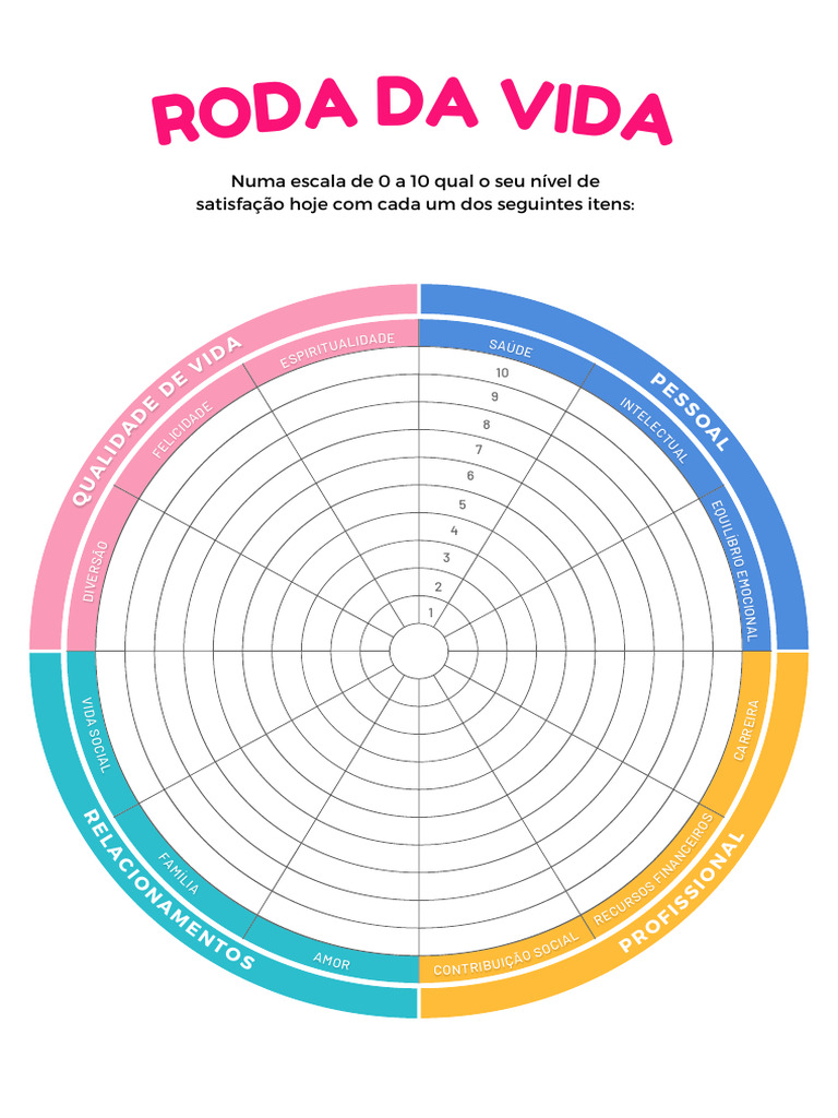 A Roda Da Vida | PDF