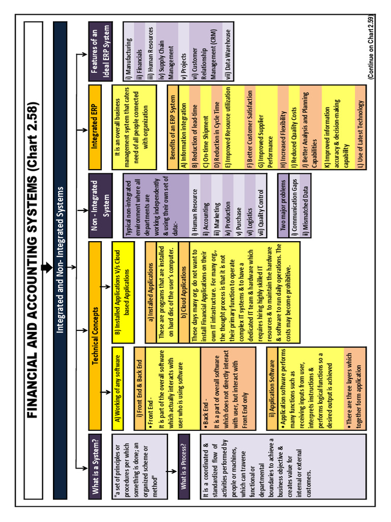 Eis Chart | PDF | E Commerce | Regulatory Compliance