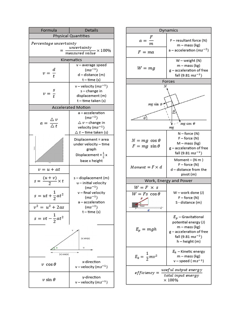 Physics AS Level Formulas and Definitions | PDF | Force | Momentum