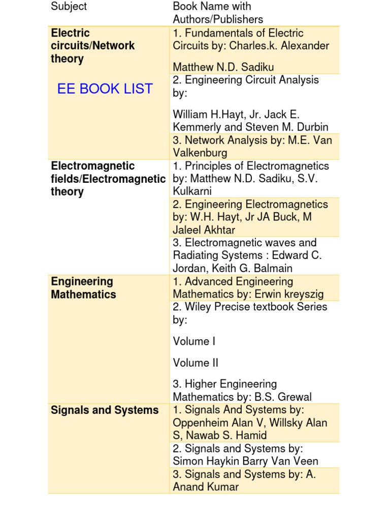 Gate EE Book List2 | PDF | Electronics | Engineering