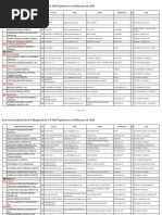 PGH Map | PDF | Radiology | Anthropometry