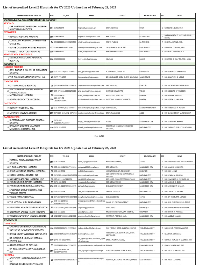 Accredited Level 2 Hospitals in 2023 | PDF | Philippines