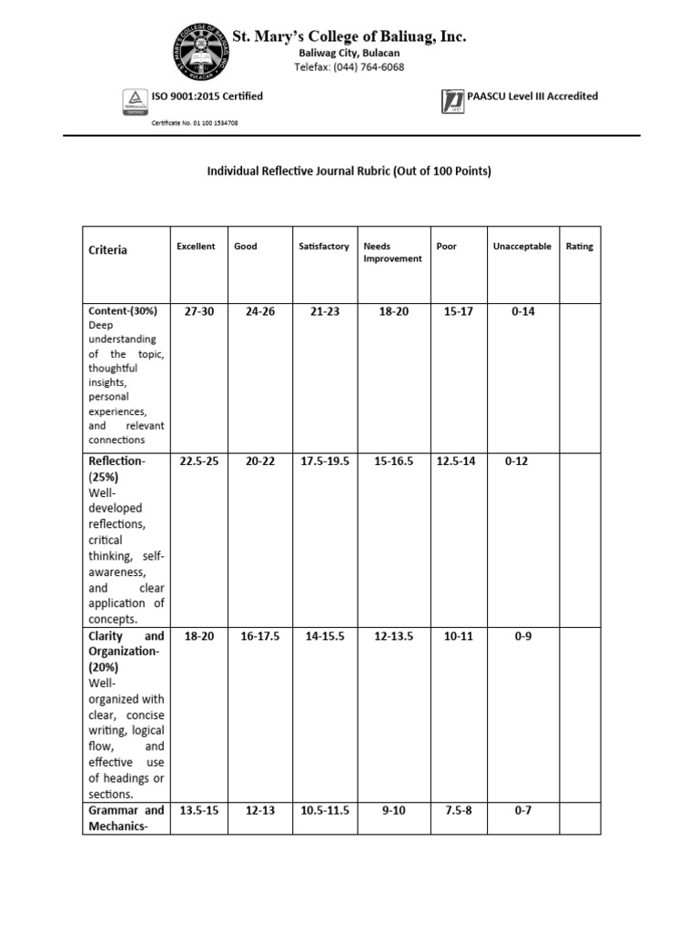 Reflective Journal Rubrics | PDF | Self Awareness | Critical Thinking