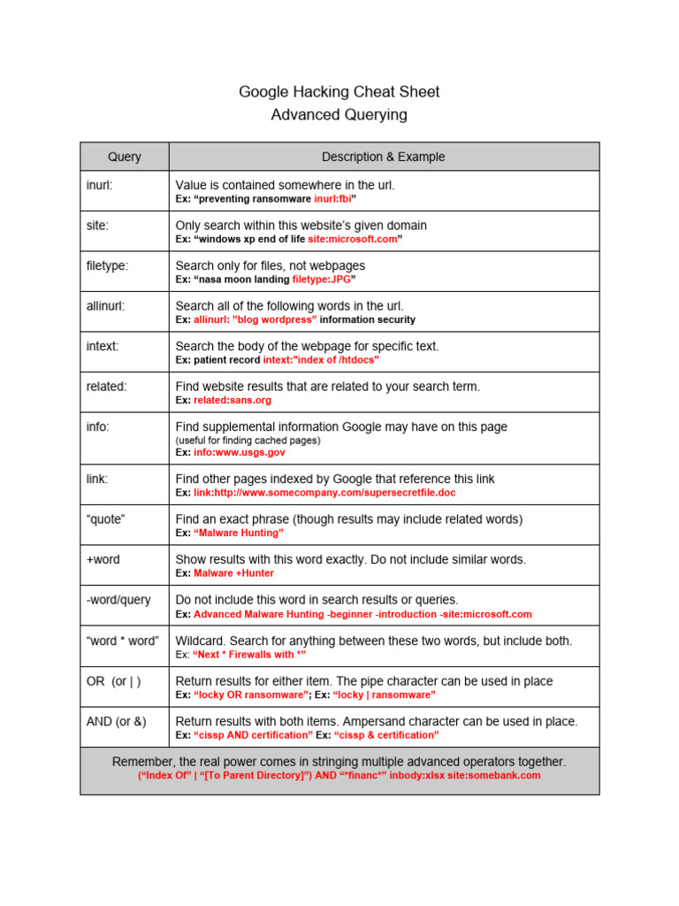 Google Hacking Cheat Sheet | PDF Google Hacking Cheat Sheet | PDF
