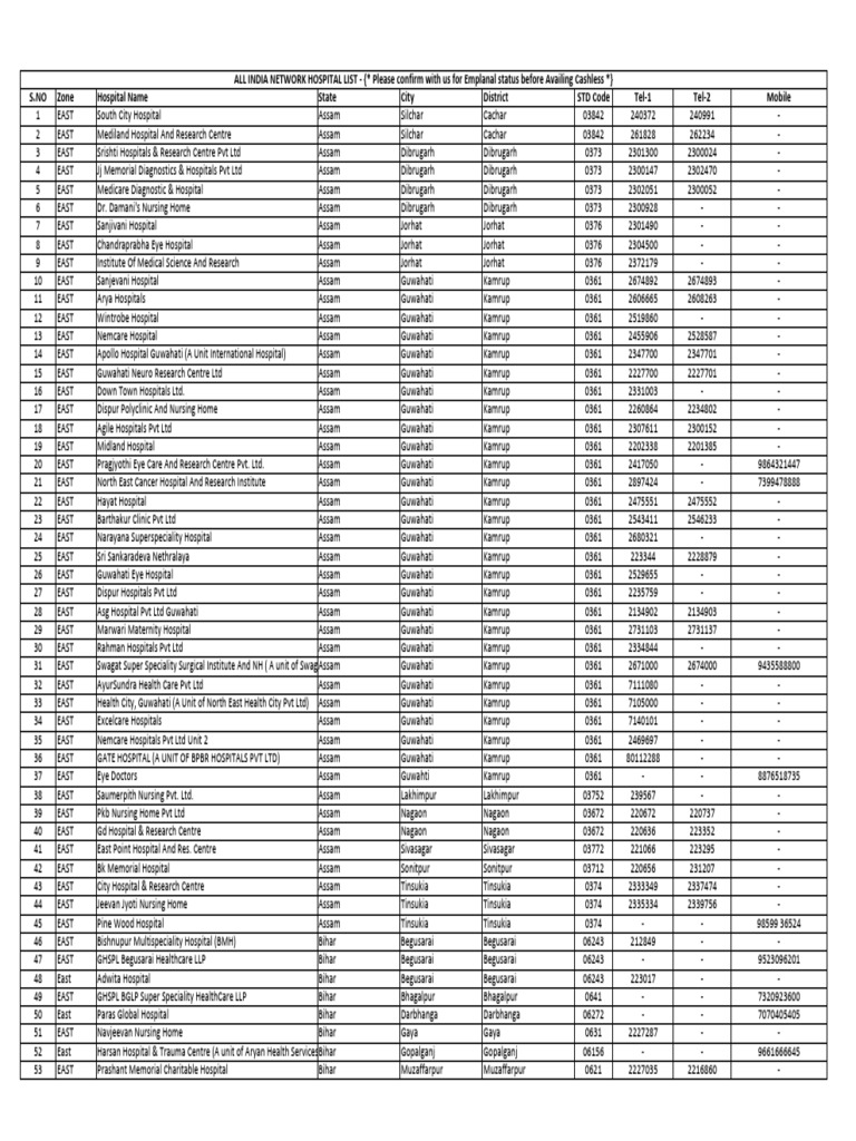 Network Hospital List | PDF | Hospital | Clinical Medicine