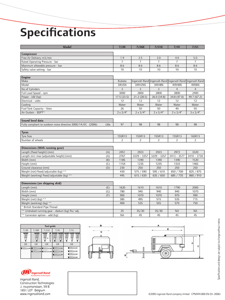 Ingersoll Rand - Spécifications | PDF | Propulsion | Vehicles