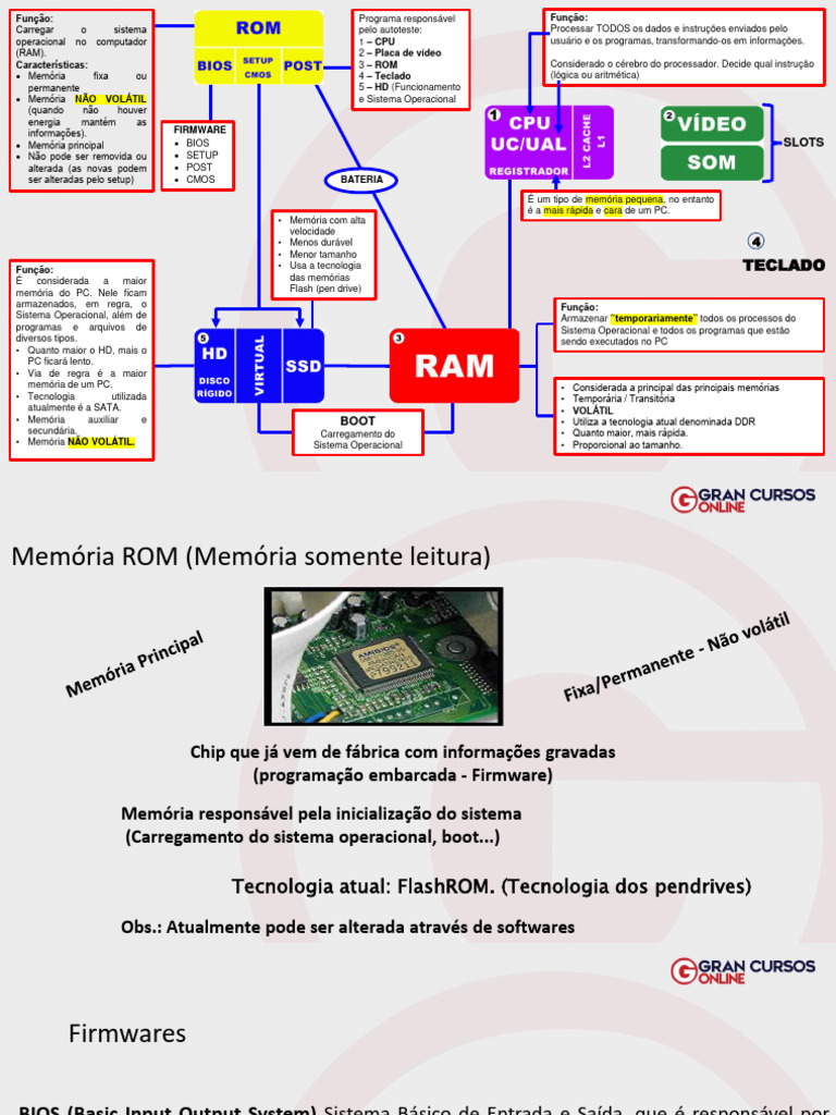 Hardware II | PDF | BIOS | Armazenamento de dados de computador