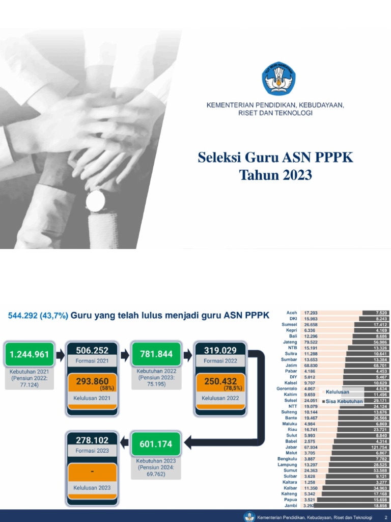 Mekanisme Seleksi Guru PPPK 2023 | PDF