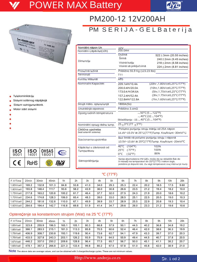 PM200 Datasheet | PDF