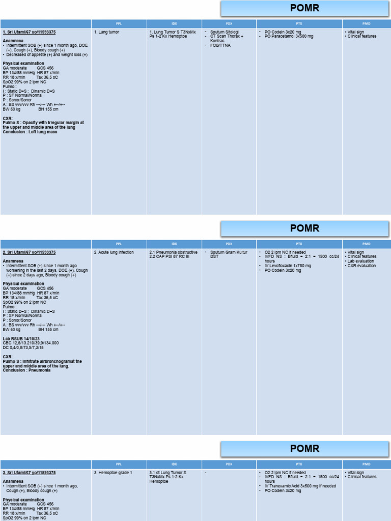 Tabel POMR Sabtu Malam 141023 | PDF | Hypertension | Clinical Medicine