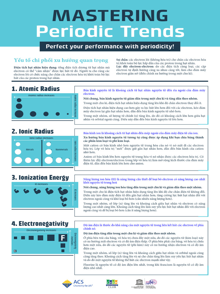 Mastering Periodic Trends Infographic 1 | PDF