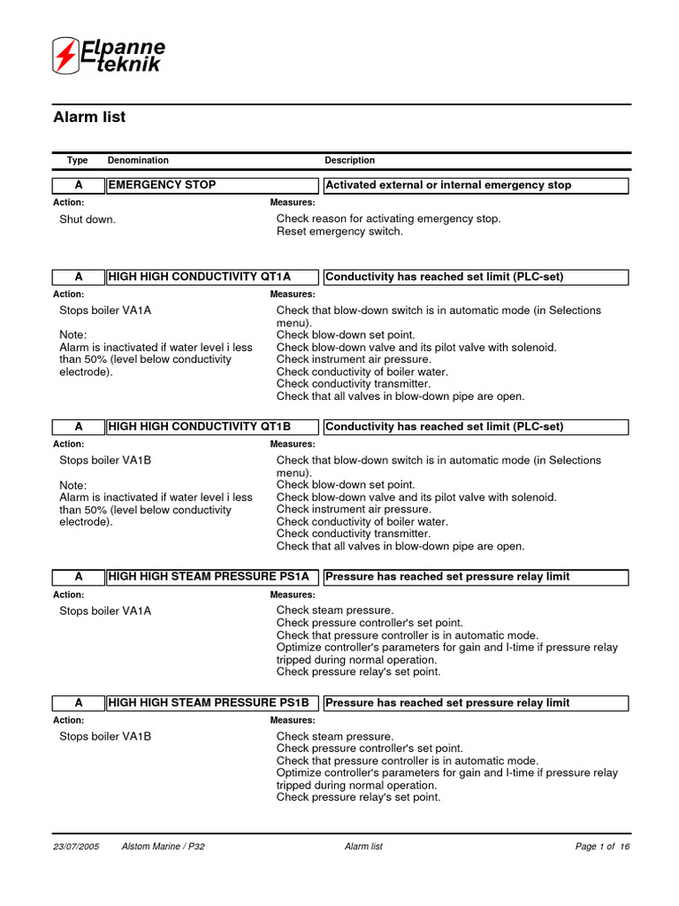 Boiler Alarm and Fault List | PDF | Fuse (Electrical) | Valve