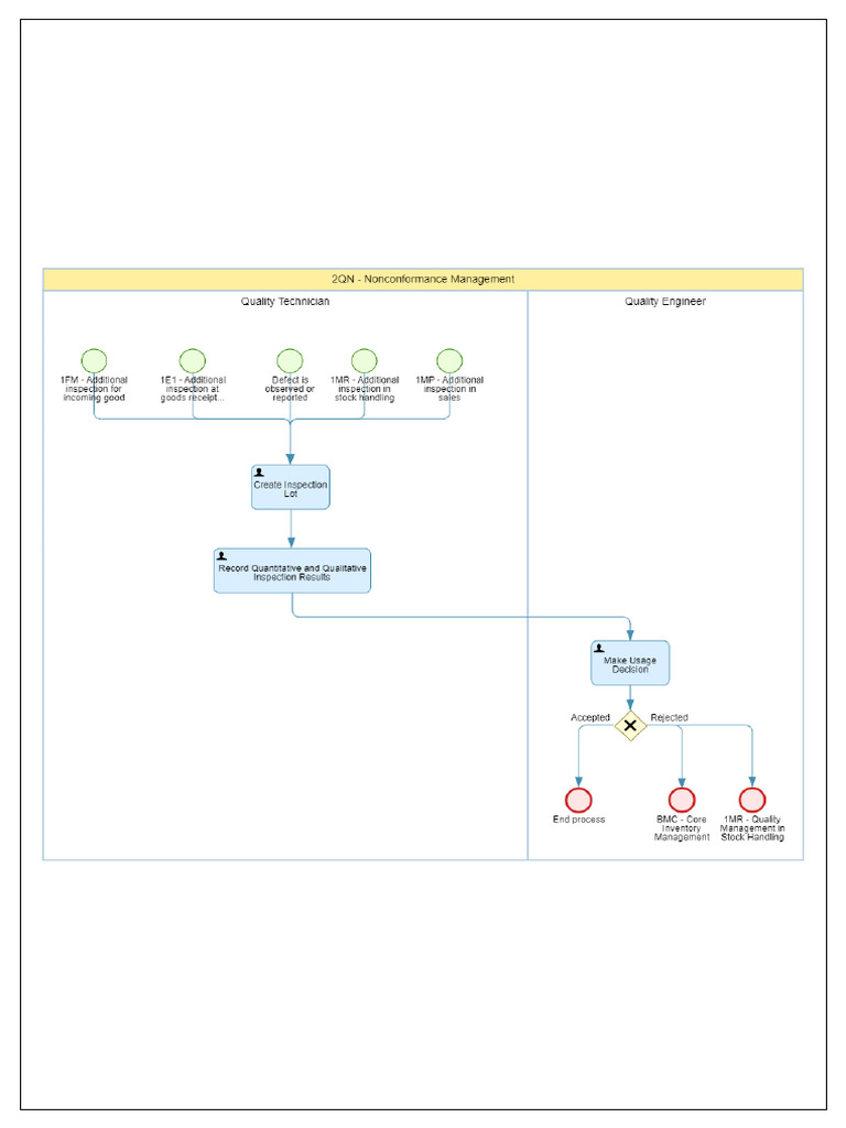 2QN - Manual Inspection Process | PDF