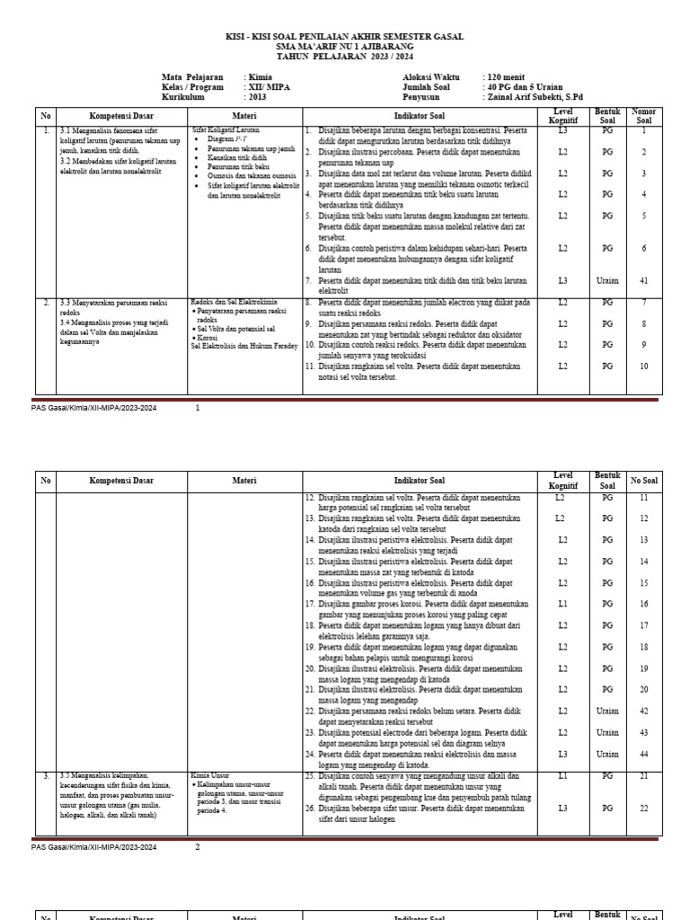 Kisi-Kisi Kimia Xii Mipa | PDF