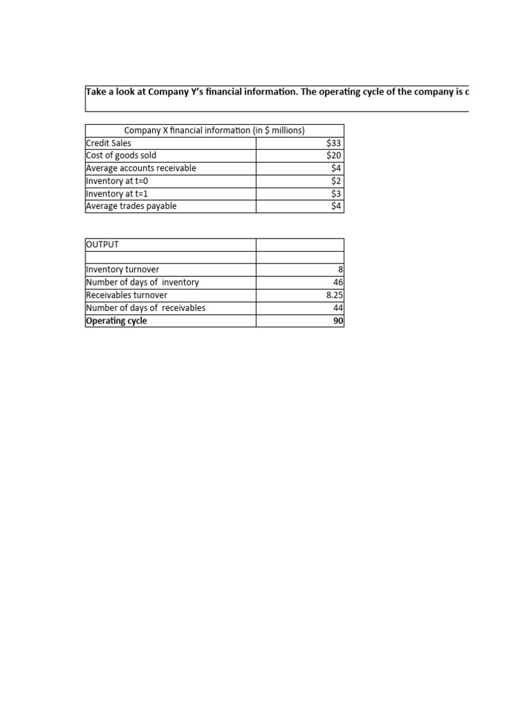 Operating Cycle of Company Y (Answers) | PDF