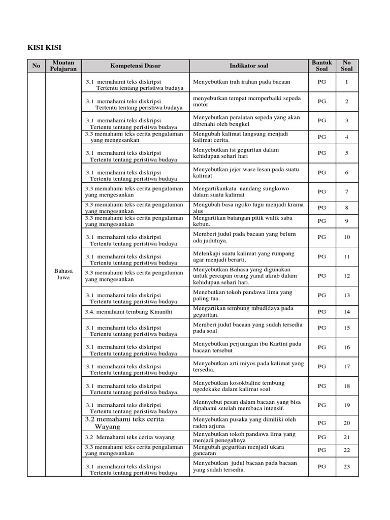 Kisi-Kisi Kelas 6 Bahasa Jawa | PDF | Fiksi Umum