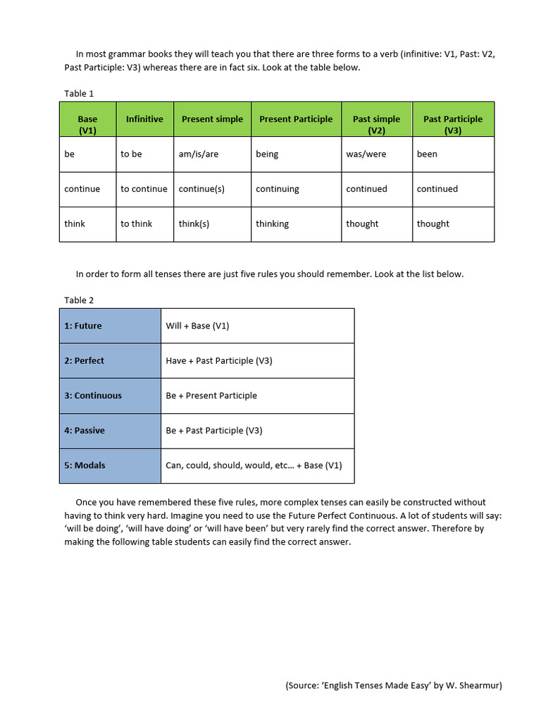 Mastering English Verb Tenses Guide | PDF | Perfect (Grammar ...