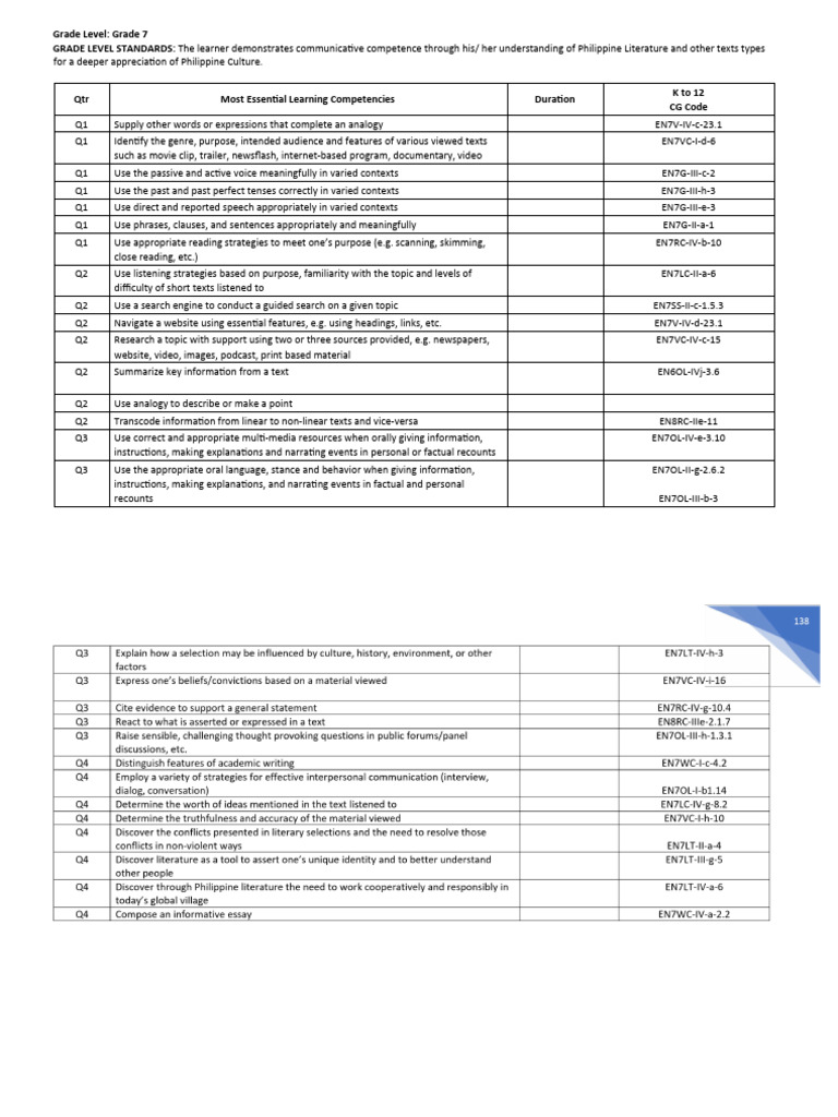 ENGLISH MELCs Grade 7 PDF | Download Free PDF | Information | Learning