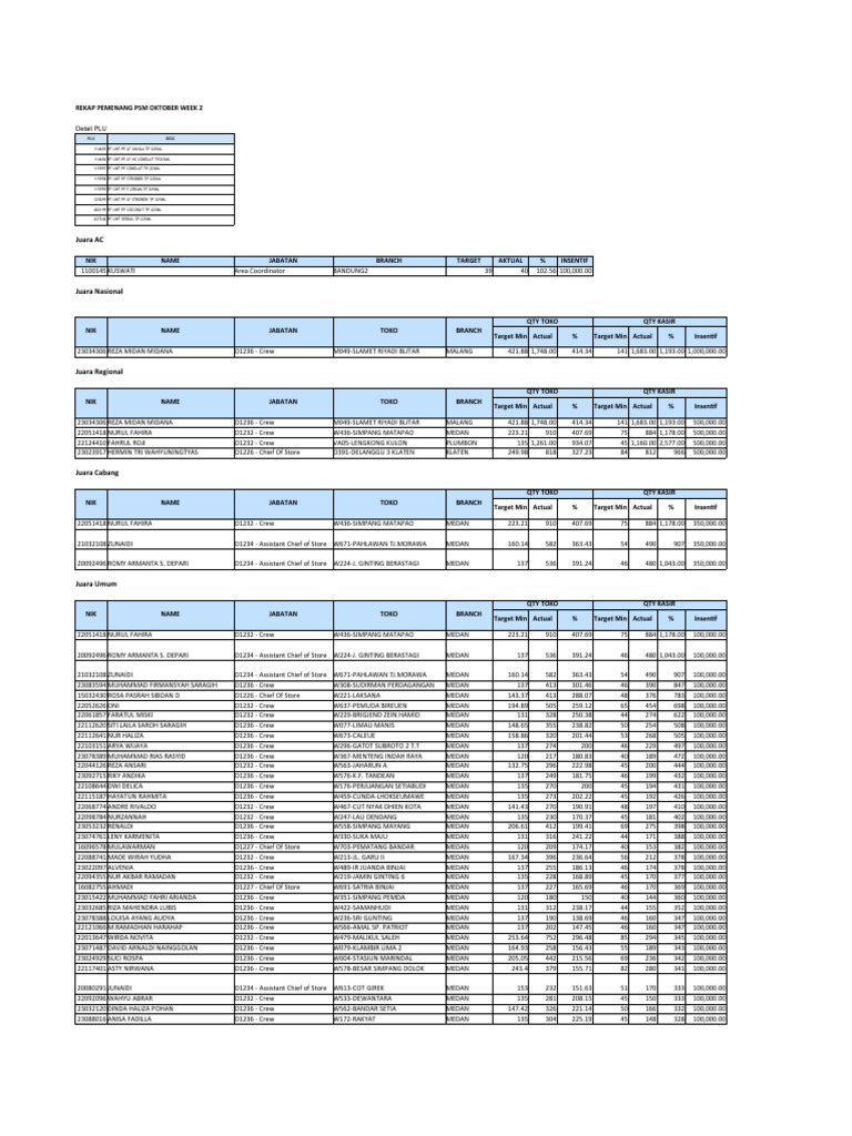 Rekap Pemenang PSM Oktober Week 2 | PDF
