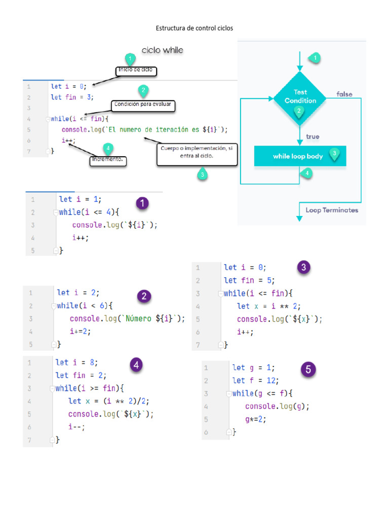 Estructura de Control Ciclos | Descargar gratis PDF | Script Java | Programa de computadora