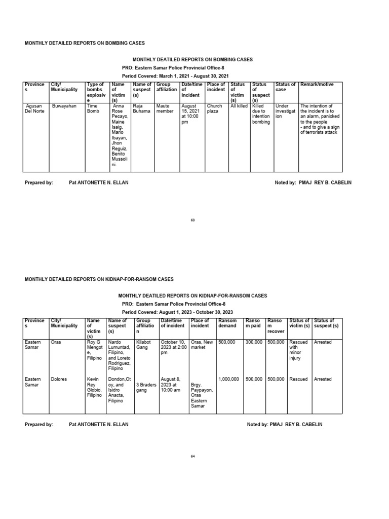 Monthly Detailed Report Pdf Crimes Crime And Violence