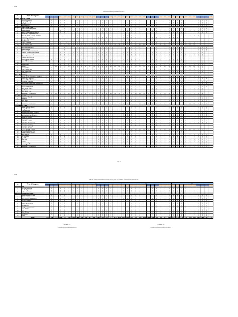 Construction Manpower Schedule Overview | PDF | Engineering
