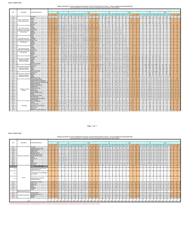 Equipment Schedule for Road Project | PDF | Construction Aggregate ...