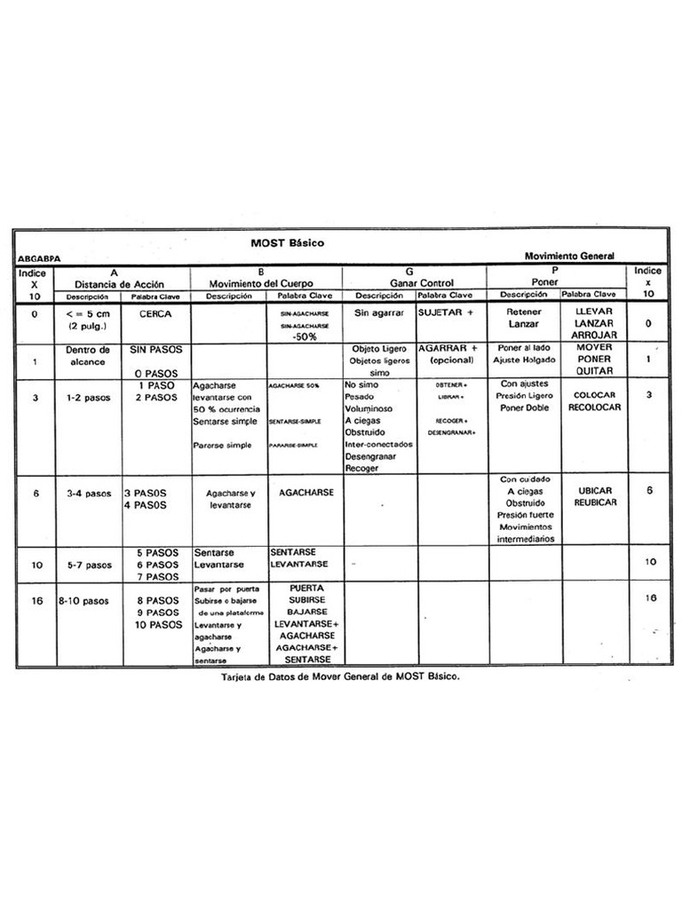 Tablas Most PDF - 04102023 - 052904 | PDF