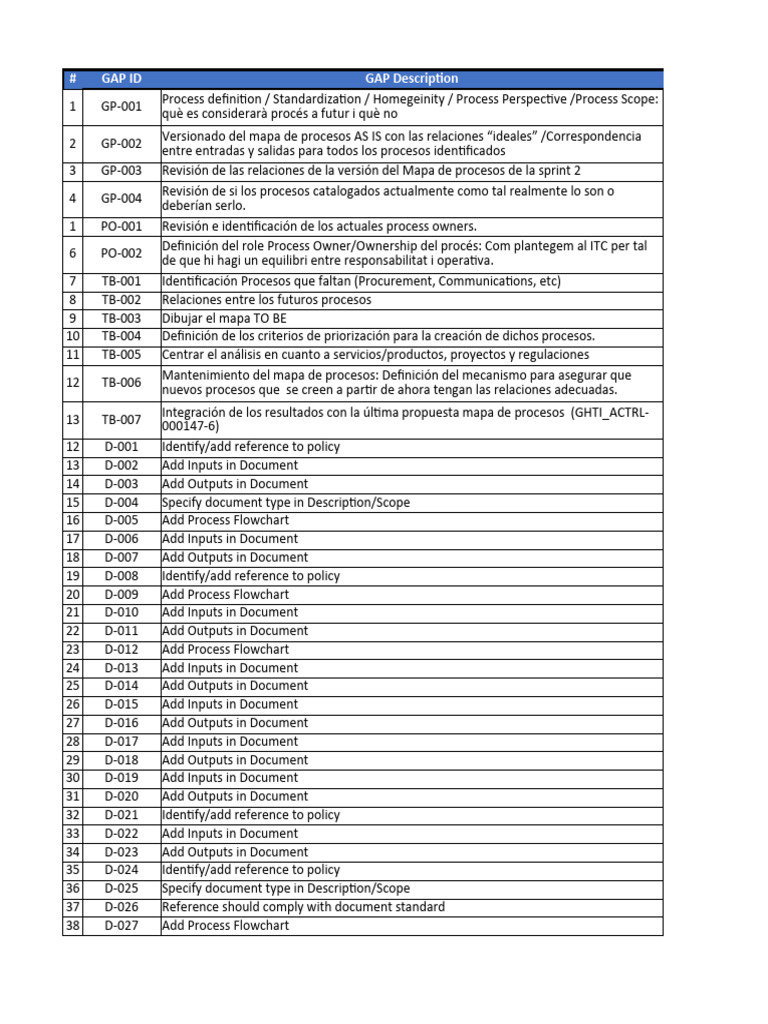 Process Map GAPs Table | PDF