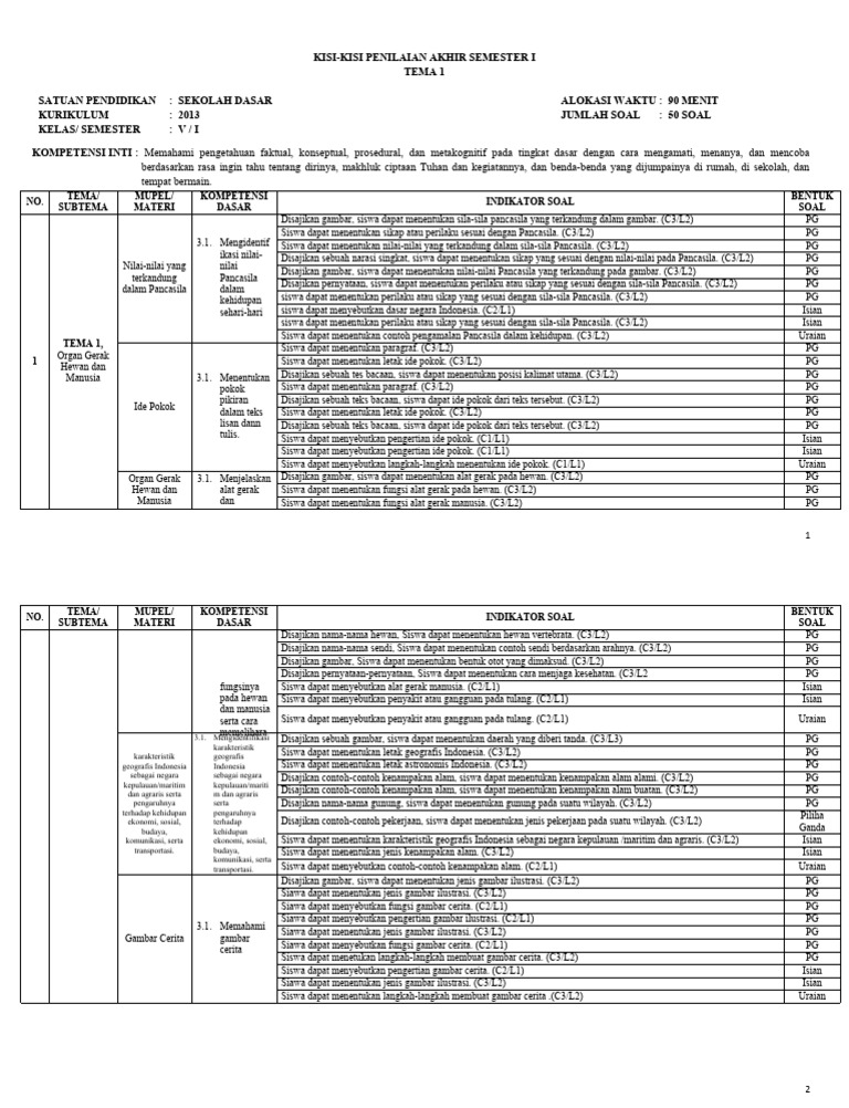 KISI-KISI Tema 1 KLS 5 SMSTR 1 TP. 2023-2024 TANPA SOAL | PDF | Seni & Disiplin Bahasa | Sains ...