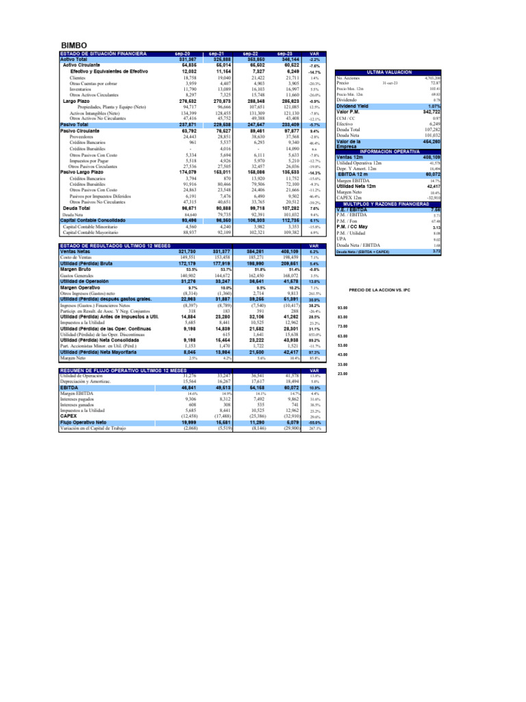 BIMBO | PDF | Estado de resultados | Economias