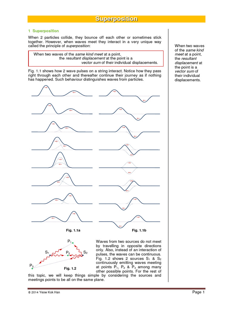 Superposition Nofdtyhtfjg | PDF | Diffraction | Normal Mode