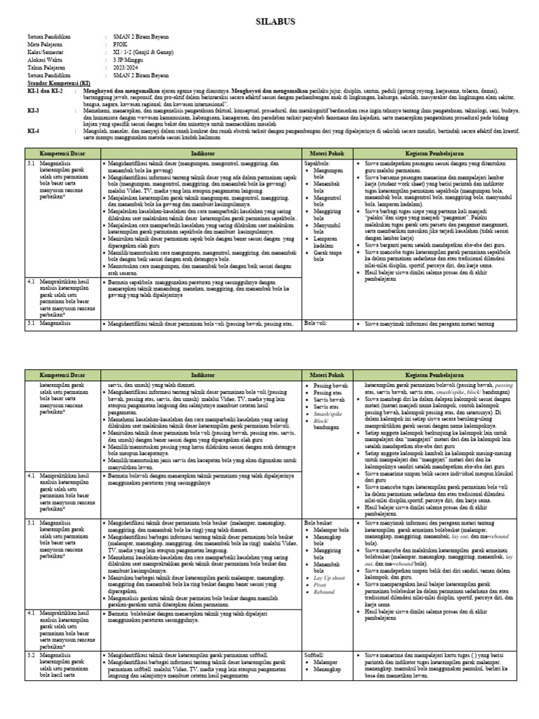 Silabus 11 (4 Kolom) | PDF