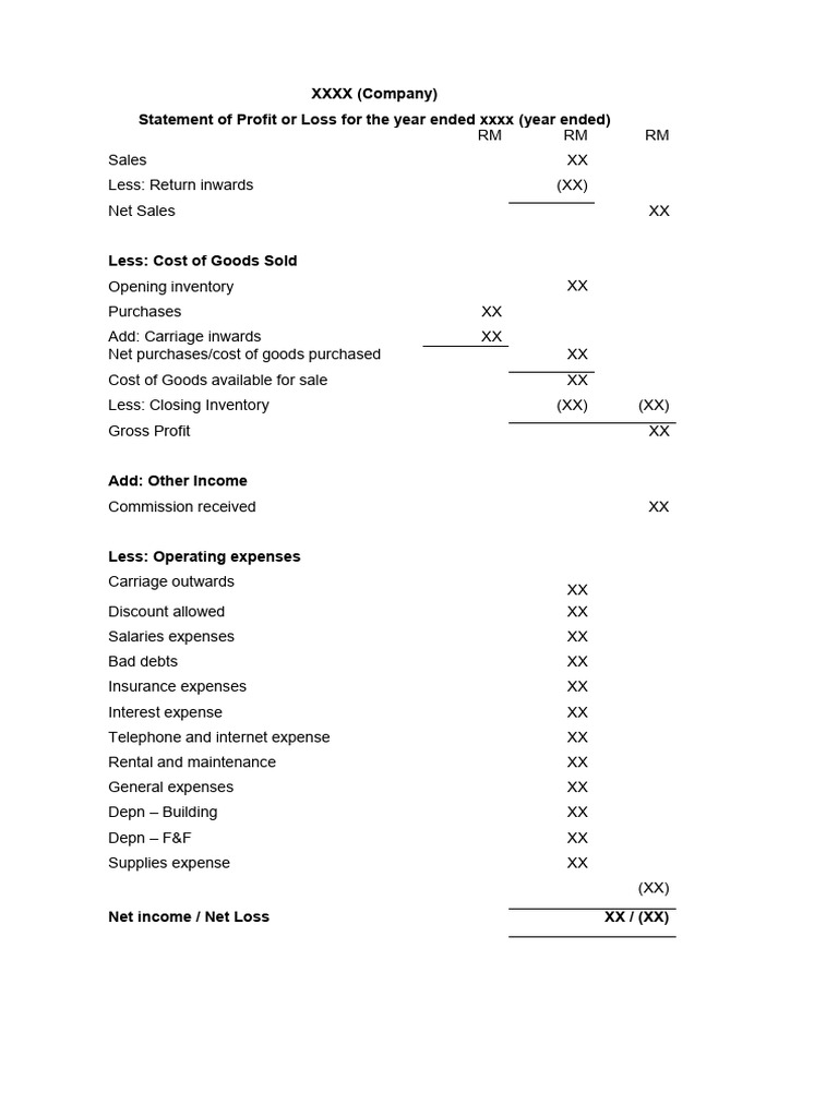 Format SOCI & SOFP | PDF | Expense | Equity (Finance)