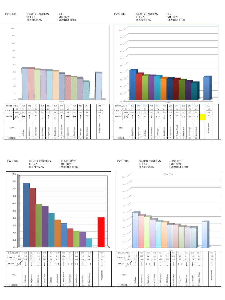 Grafik PWS Kia Mei 2023 | PDF