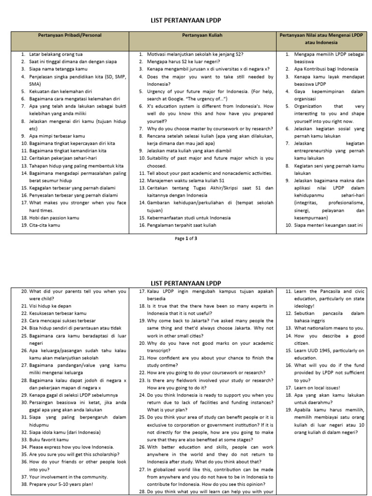 Possible Question LPDP | PDF