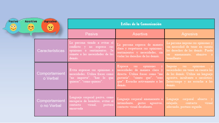 Cuadro Comparativo de Los Estilos de Comunicación | PDF Cuadro Comparativo de Los Estilos de Comunicación | PDF