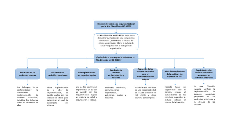 Organizador Visual | PDF | Planificación