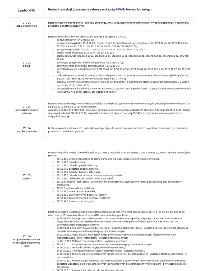 GTU Kody Transakcji | PDF