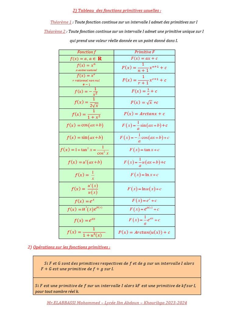 Primitives Usuelles Et Opérations | PDF | Objets mathématiques | Fonctionnalités et modélisations