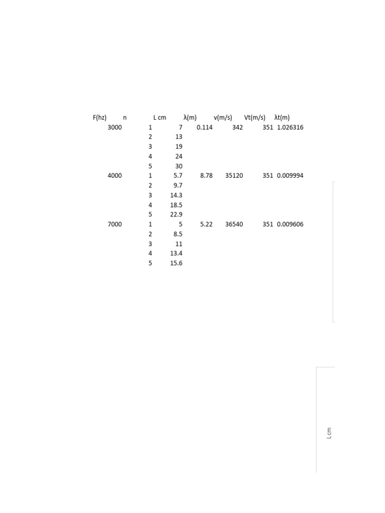 Proiect Prisacaru Casian Marian | PDF