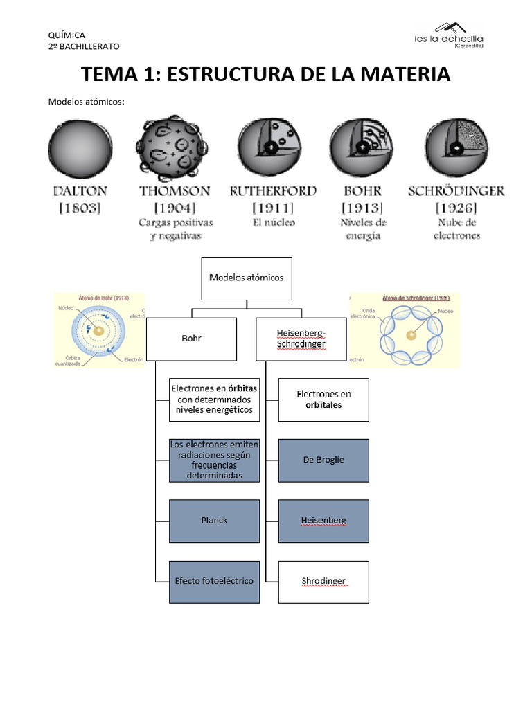 Tema 1 Estructura Atómica | PDF | Radiación electromagnética | Electrón
