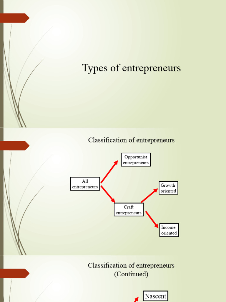 Types of Entrepreneurs | PDF | Entrepreneurship | Strategic Management