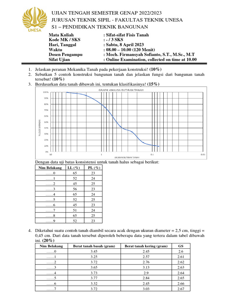 UTS Sifat Fisis Tanah S1 PTB | PDF