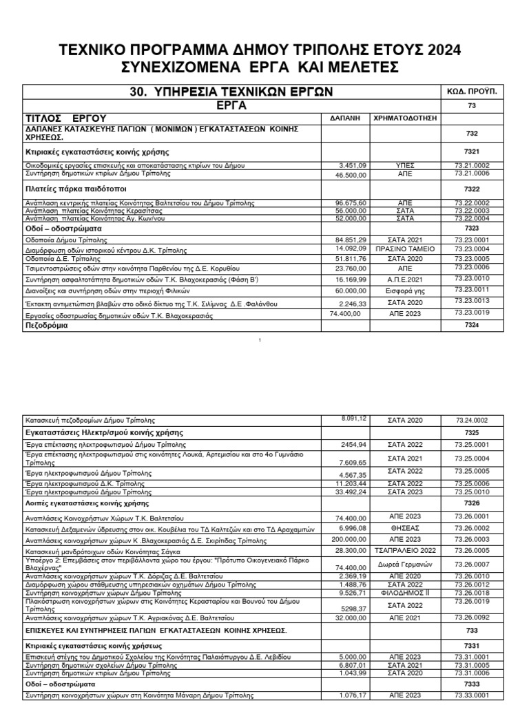 ΤΕΧΝΙΚΟ ΠΡΟΓΡΑΜΜΑ ΔΗΜΟΥ ΤΡΙΠΟΛΗΣ ΕΤΟΥΣ 2024 | PDF