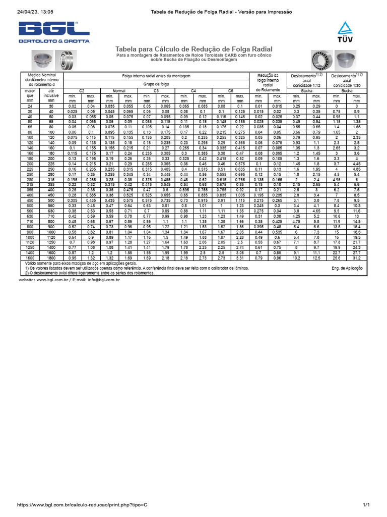Tabela de Redução de Folga Radial | PDF