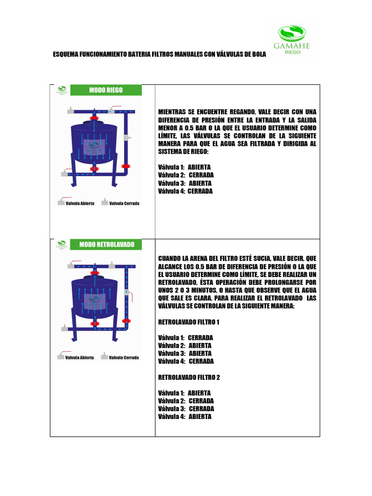 Filtro Arena Manual | PDF