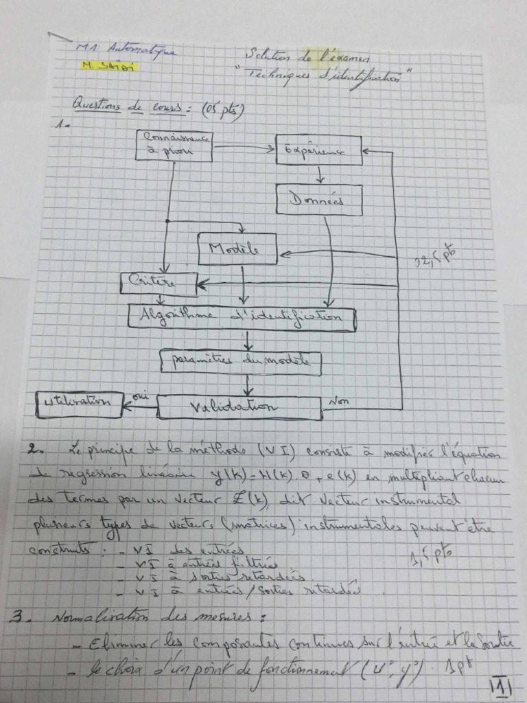 Identification | PDF