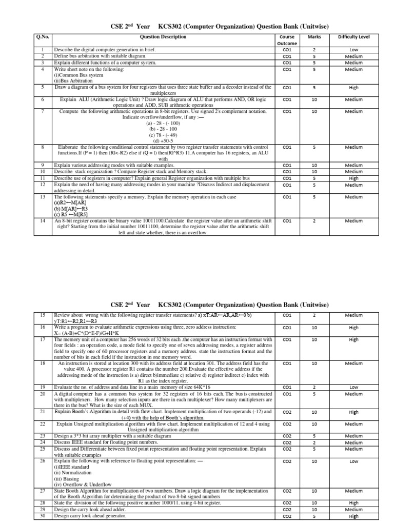 COA Question Bank With Solution | PDF | Computer Hardware | Digital Electronics